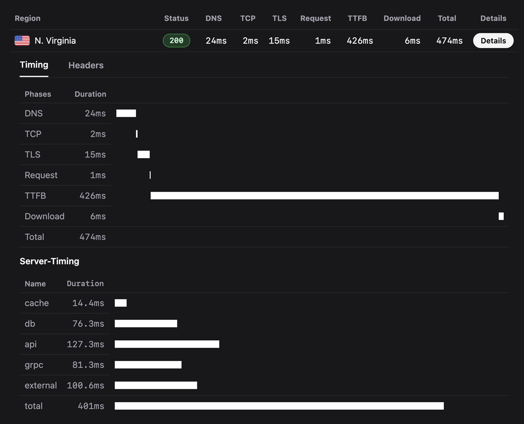 Testing API global latency online - apiping